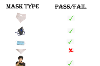 Real time mask Detection using Deep Learning | Devpost