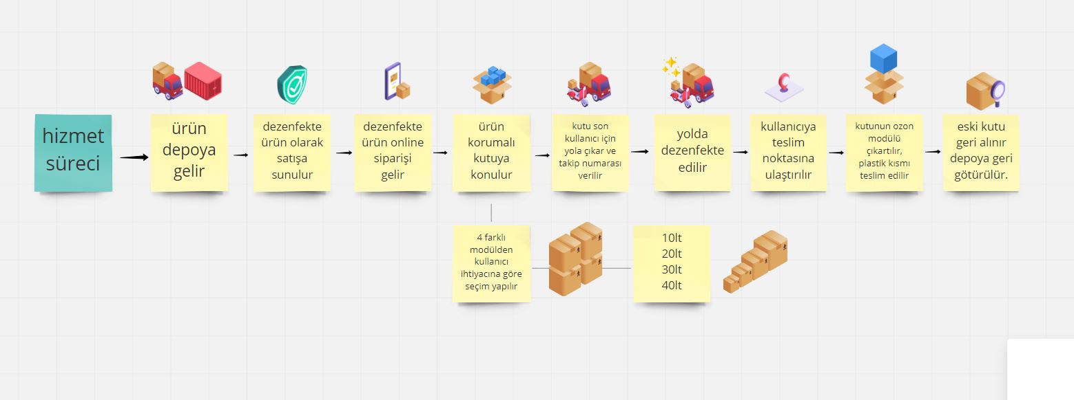Hustle - Steril alışveriş sistemi | Devpost