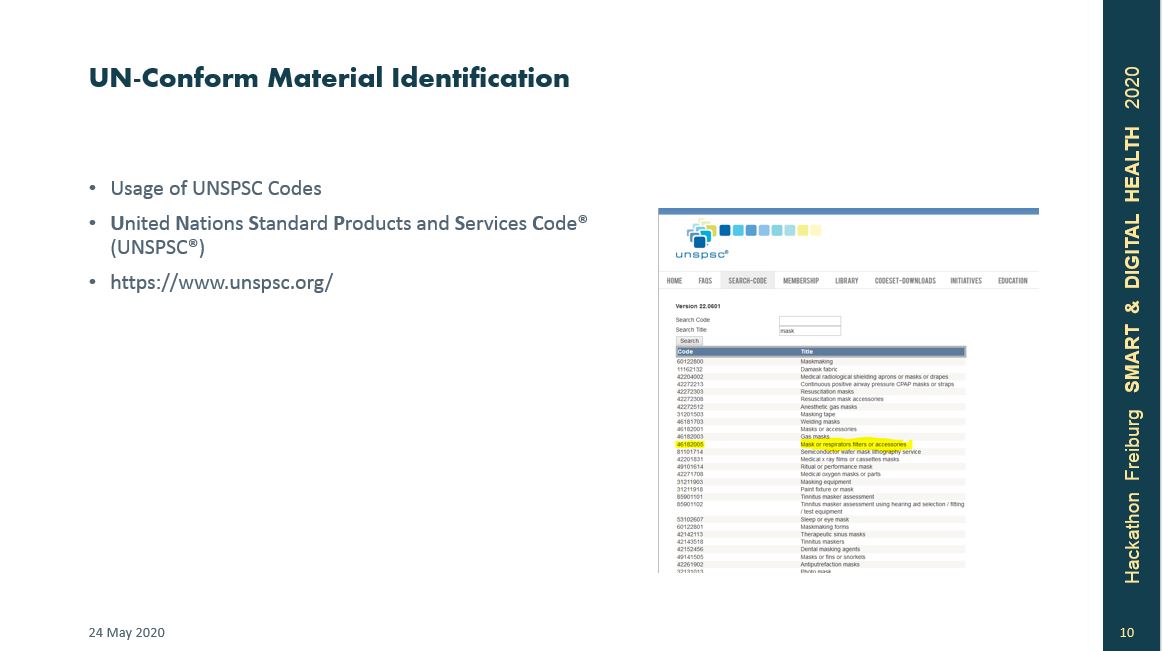SMAL: smart supply chain management | Devpost