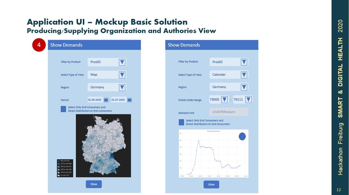 SMAL: smart supply chain management | Devpost
