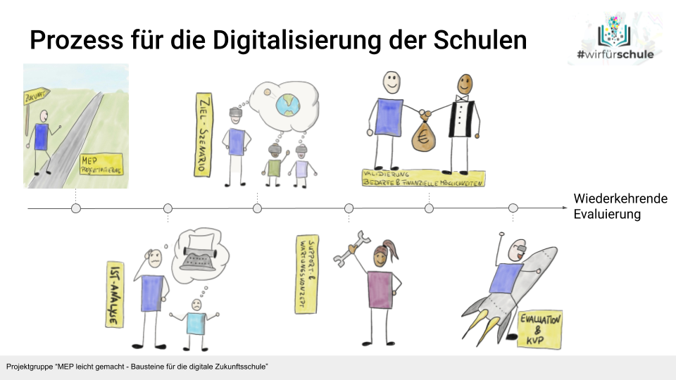 MEP leicht gemacht - Bausteine für die digitale Schule | Devpost