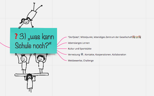Schule neu denken - Schule & Menschen | Devpost