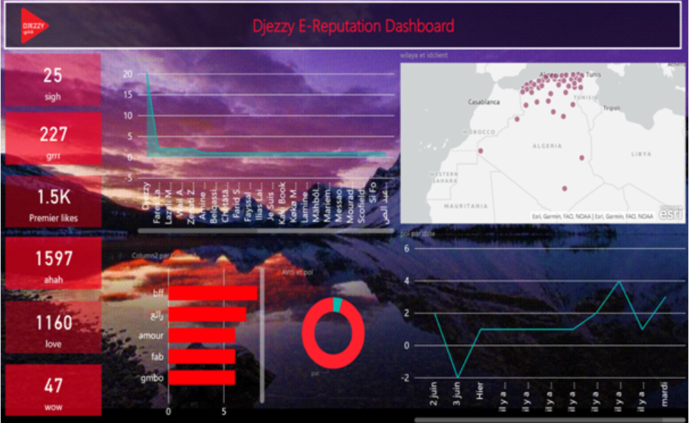E-reputation evaluation system | Devpost