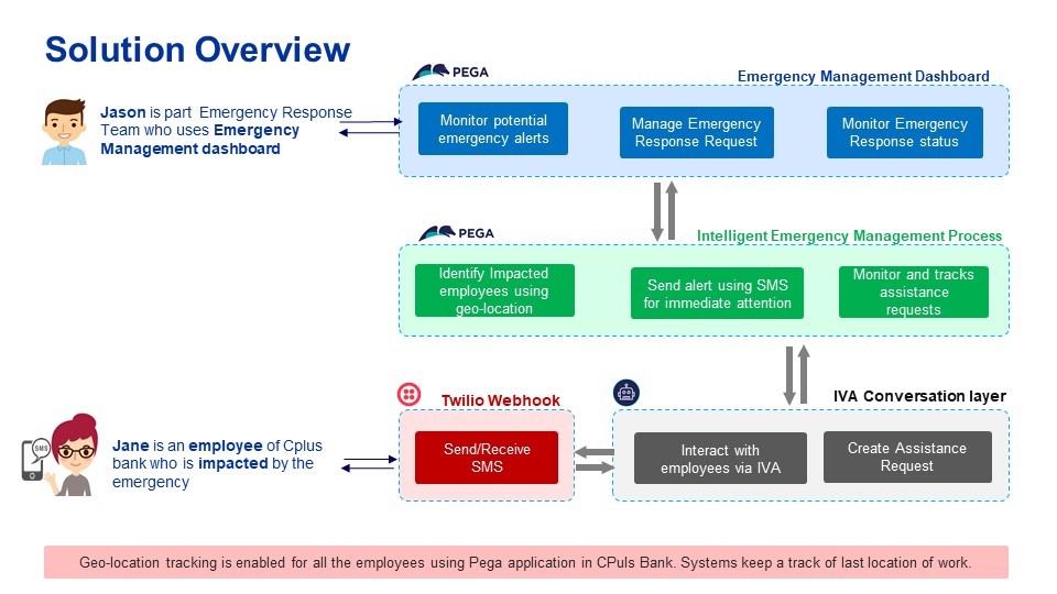 Crisis Response Management System | Devpost