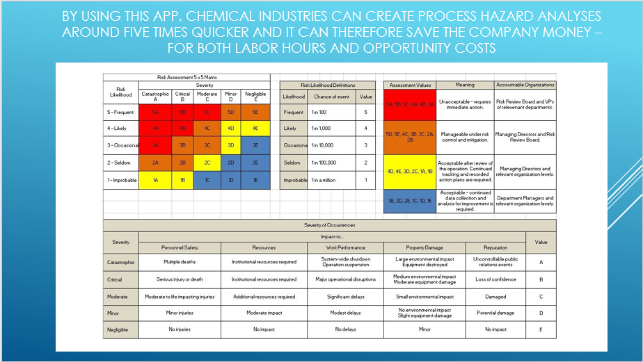 Process Hazard Analysis Devpost