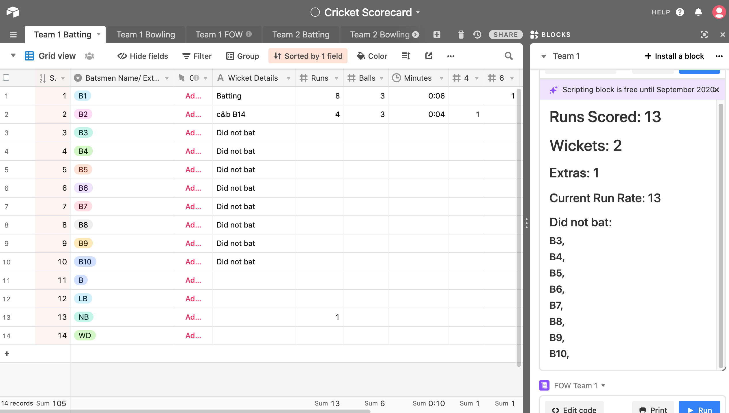 Cricket Scorecard | Devpost
