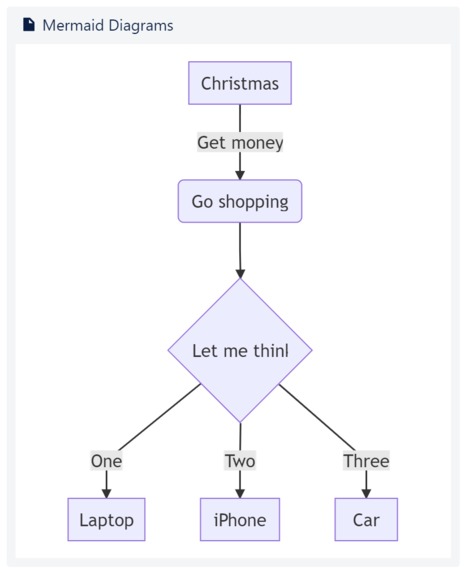 Mermaid Diagrams for Confluence | Devpost