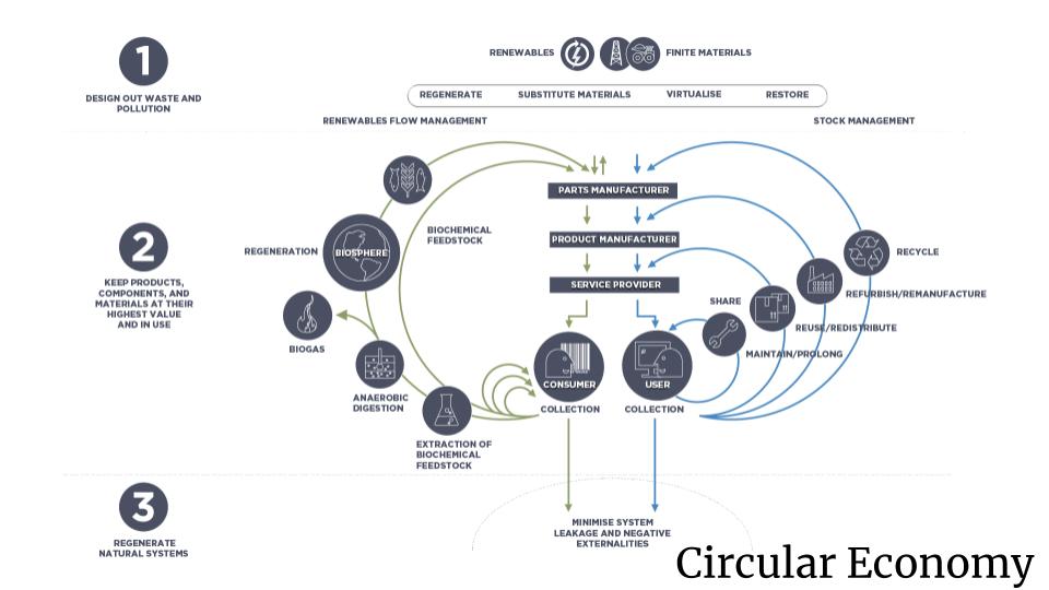 Sustainable Healthcare Supply | Devpost