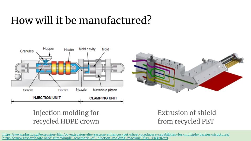 Sustainable Healthcare Supply | Devpost