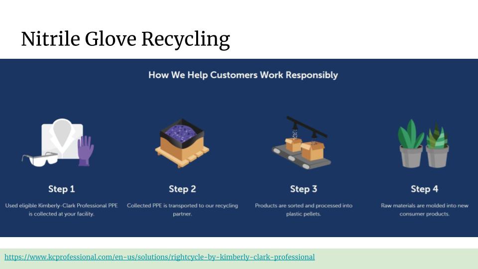 Sustainable Healthcare Supply | Devpost