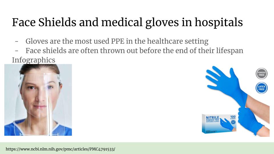 Sustainable Healthcare Supply | Devpost