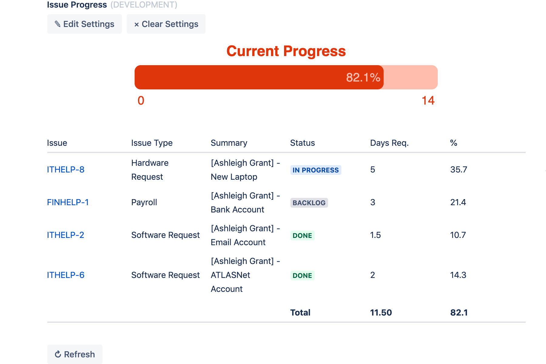 Issue Progress For Jira Devpost