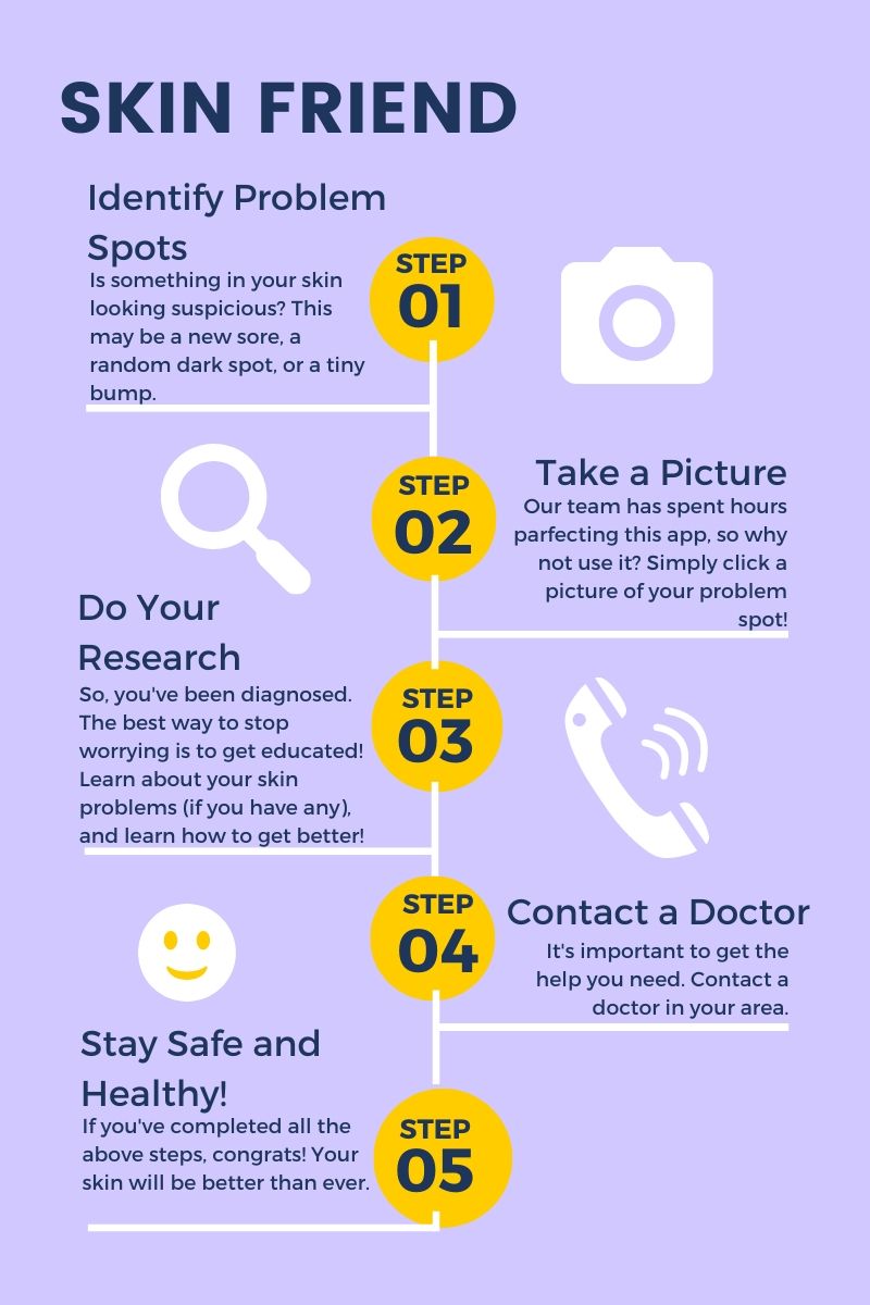 Skin Friend | Devpost