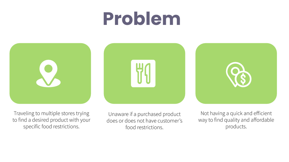 Allergy Alert | Devpost