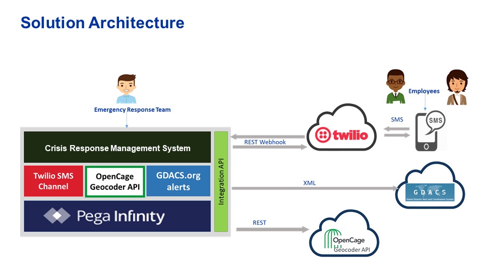 Crisis Response Management System | Devpost