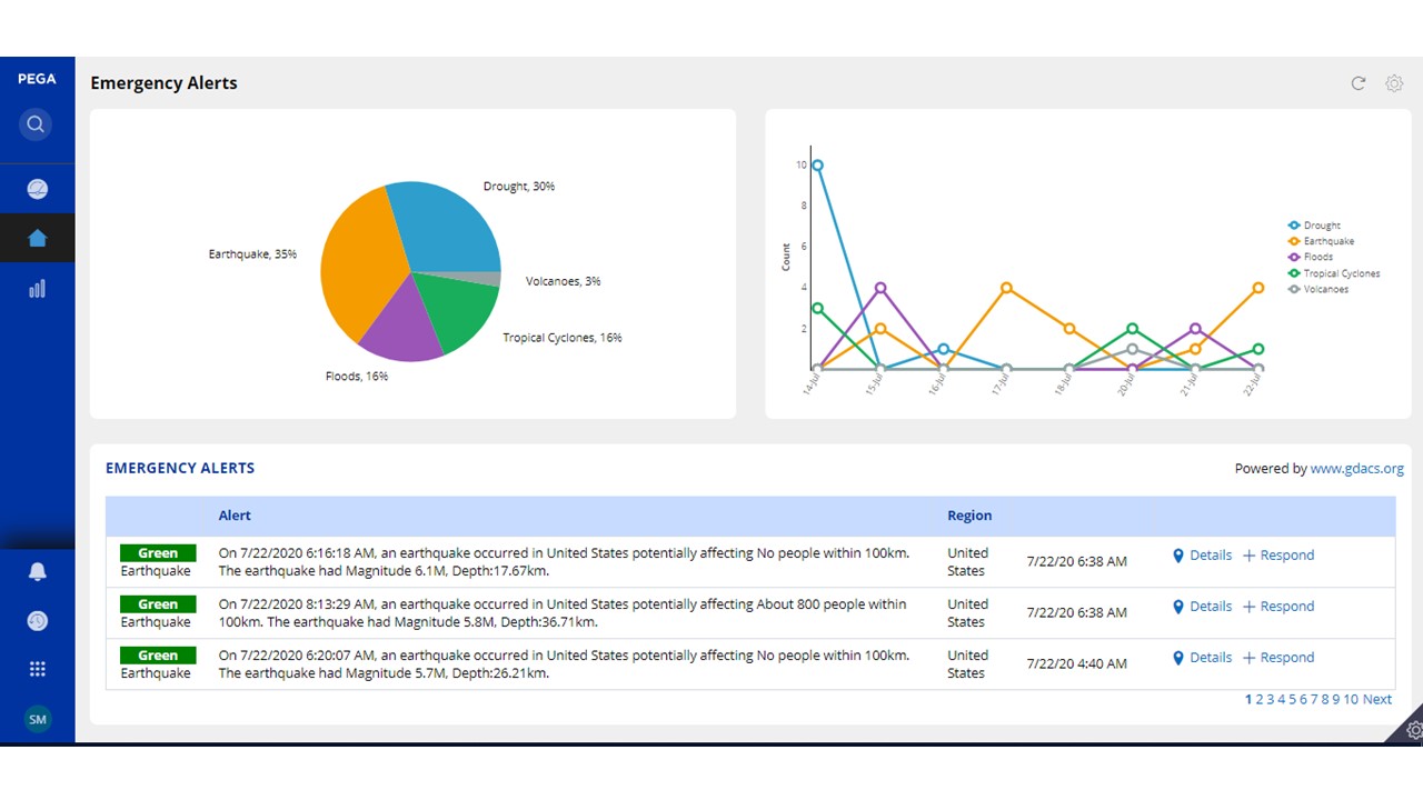 Crisis Response Management System | Devpost