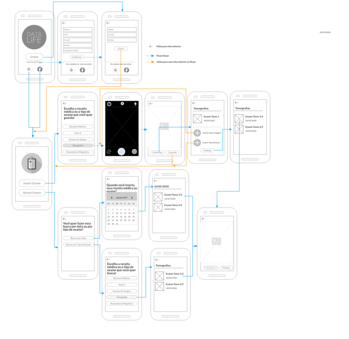 Patient Health History Record System | Devpost