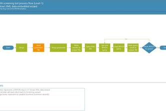 Transaction Screening Wizard | Devpost