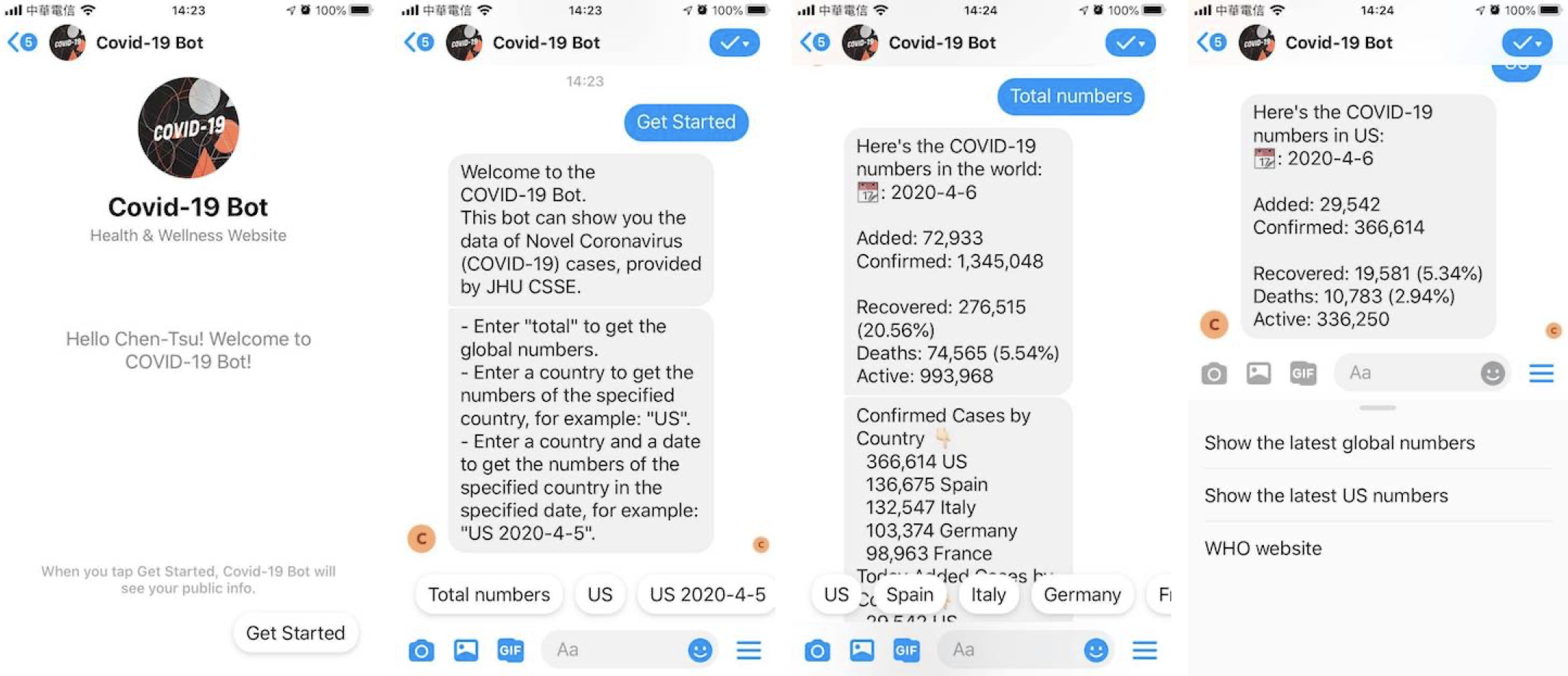 covid Helpline | Devpost