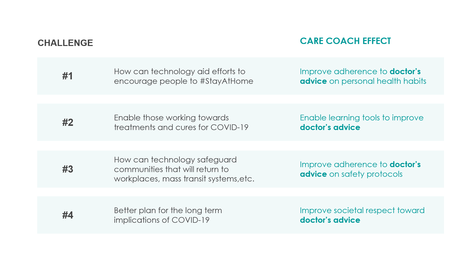 Care Coach | Devpost
