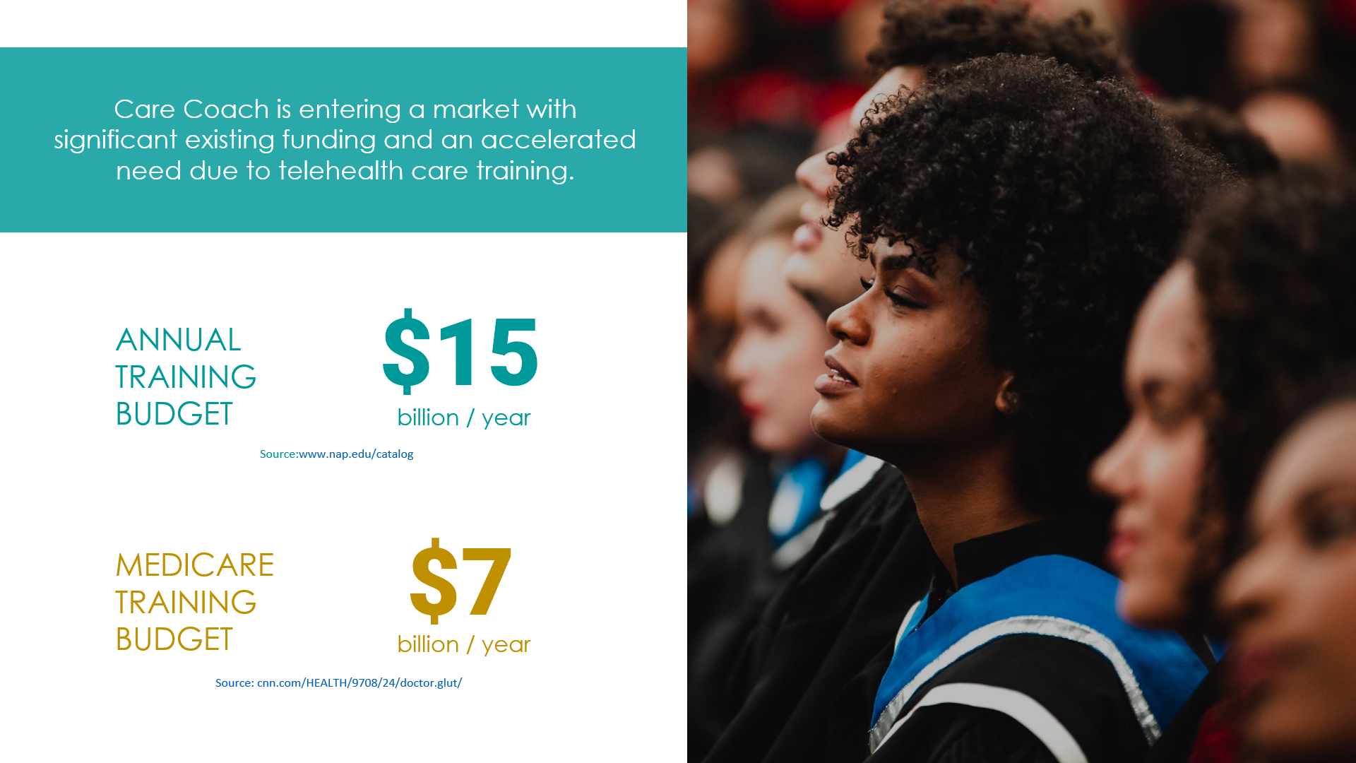 Care Coach | Devpost