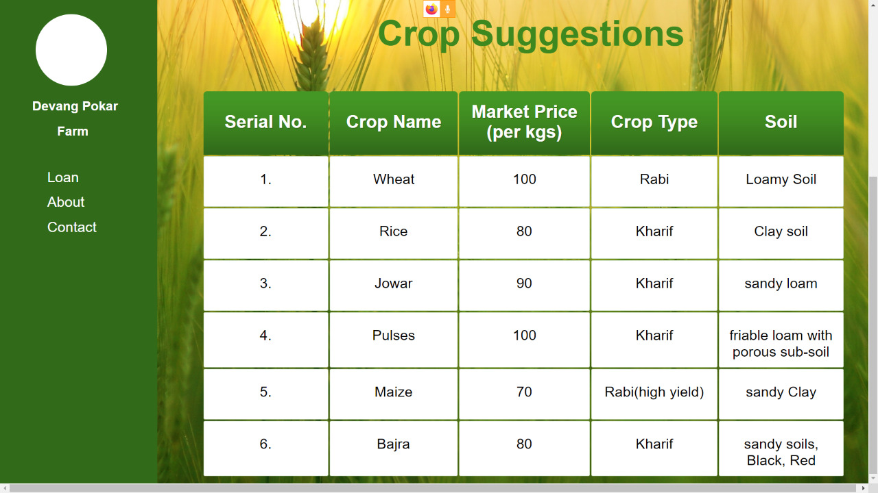 Farm-Easy: aid to farmers | Devpost
