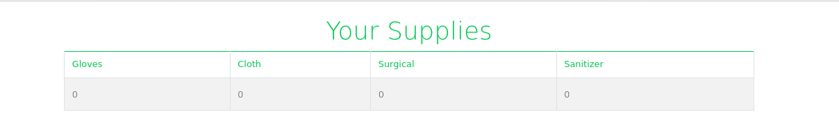 Sanitation Station | Devpost