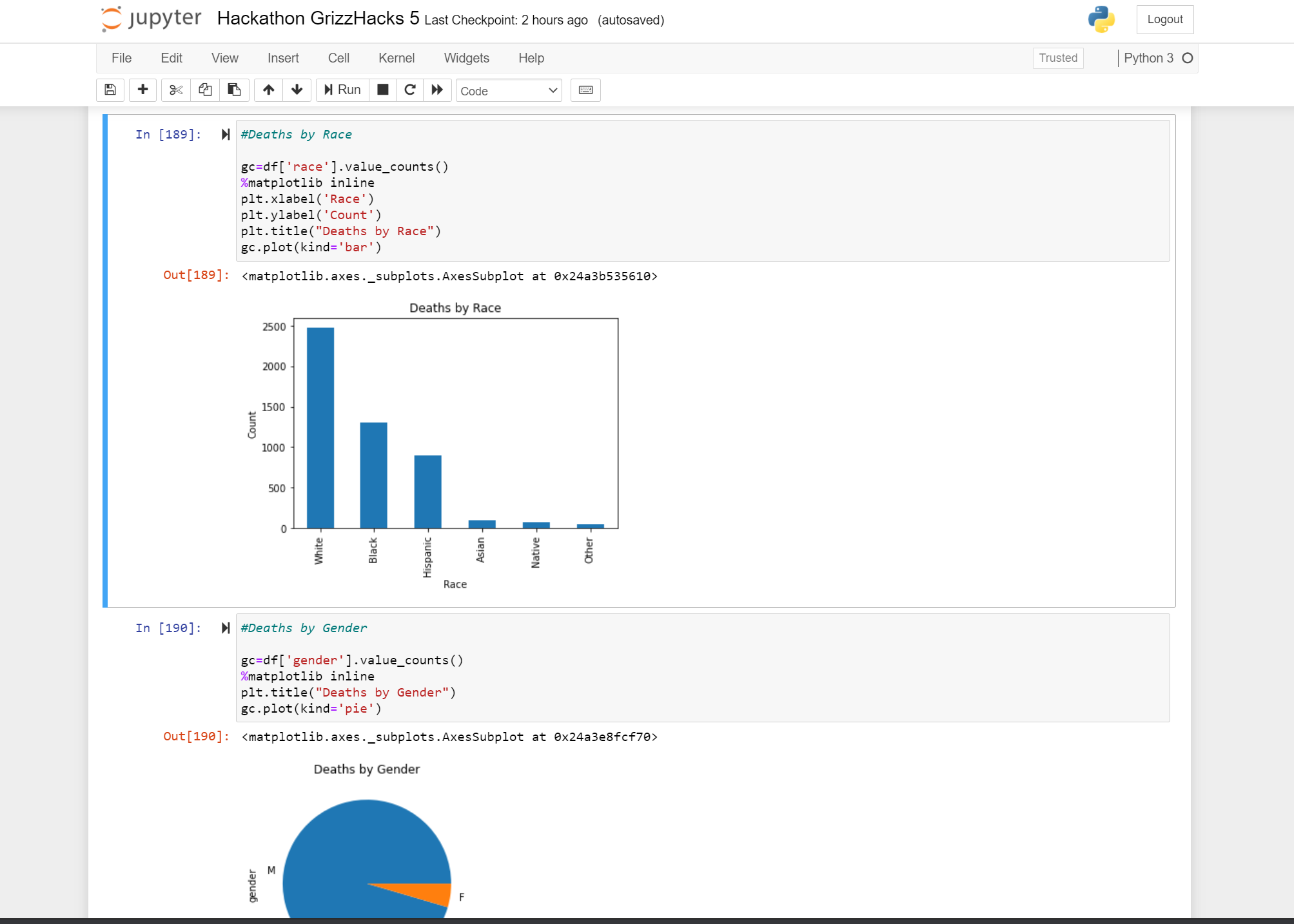 Data Science: US Police Shootings | Devpost