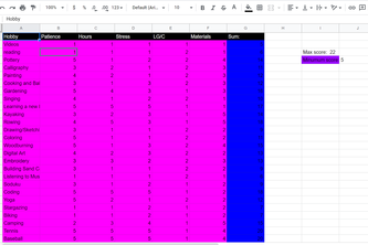 Hobby-Finder | Devpost