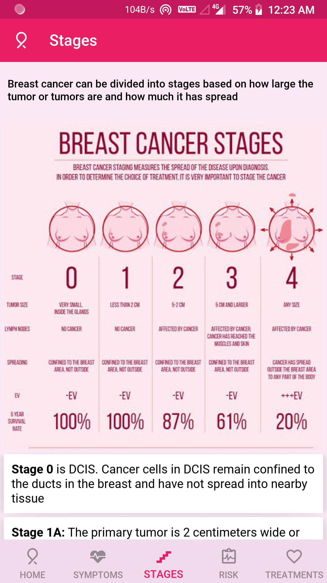 Breast Cancer Awareness | Devpost