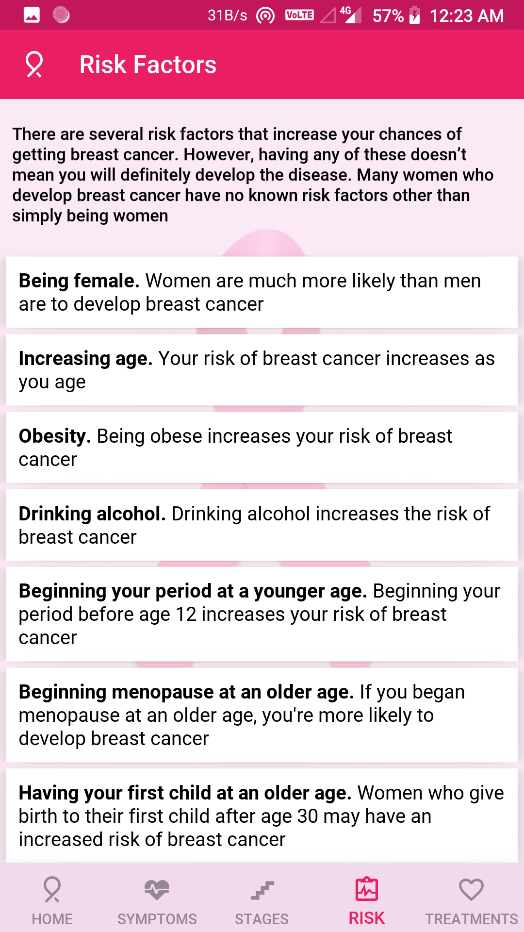 Breast Cancer Awareness | Devpost