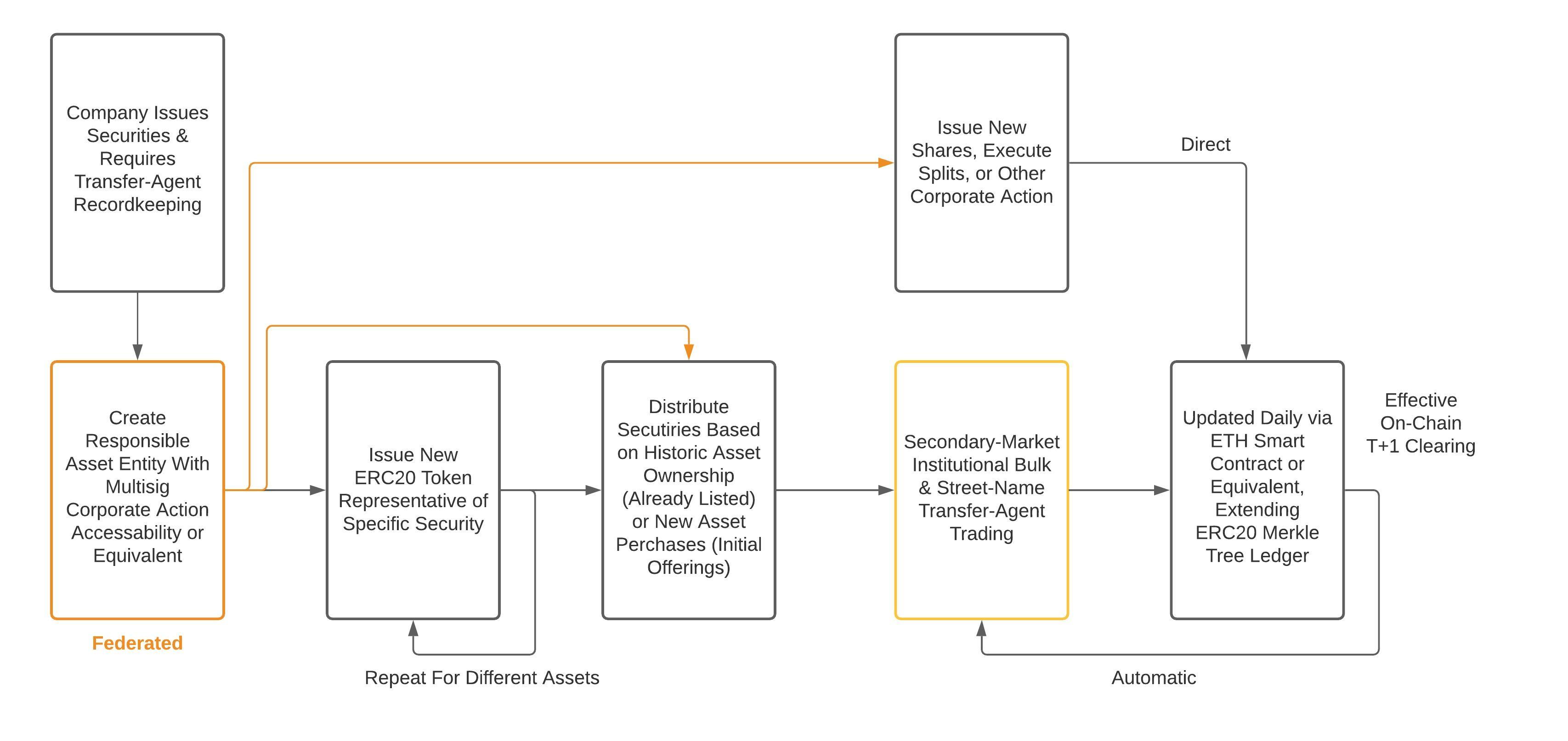 Reimagining Stock Transfer Agents | Devpost