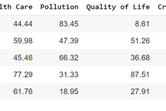 Finding Optimal Housing Locations | Devpost