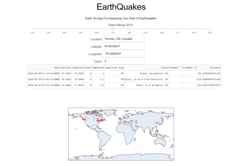 Earthquake Dashboard | Devpost