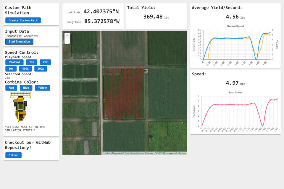 FarmAssist | Devpost