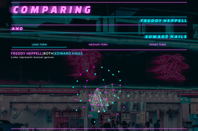 Spot the Difference | Devpost