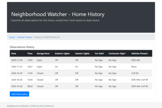Neighborhood Watcher | Devpost