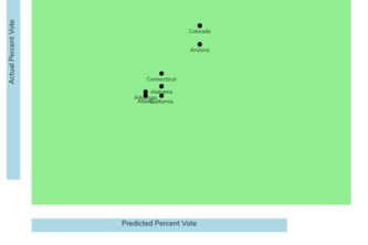 Election Statistics 2020 | Devpost