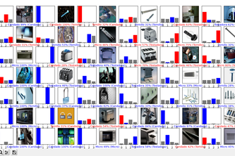 Identification and Classification Scrap Materials and Hazard | Devpost