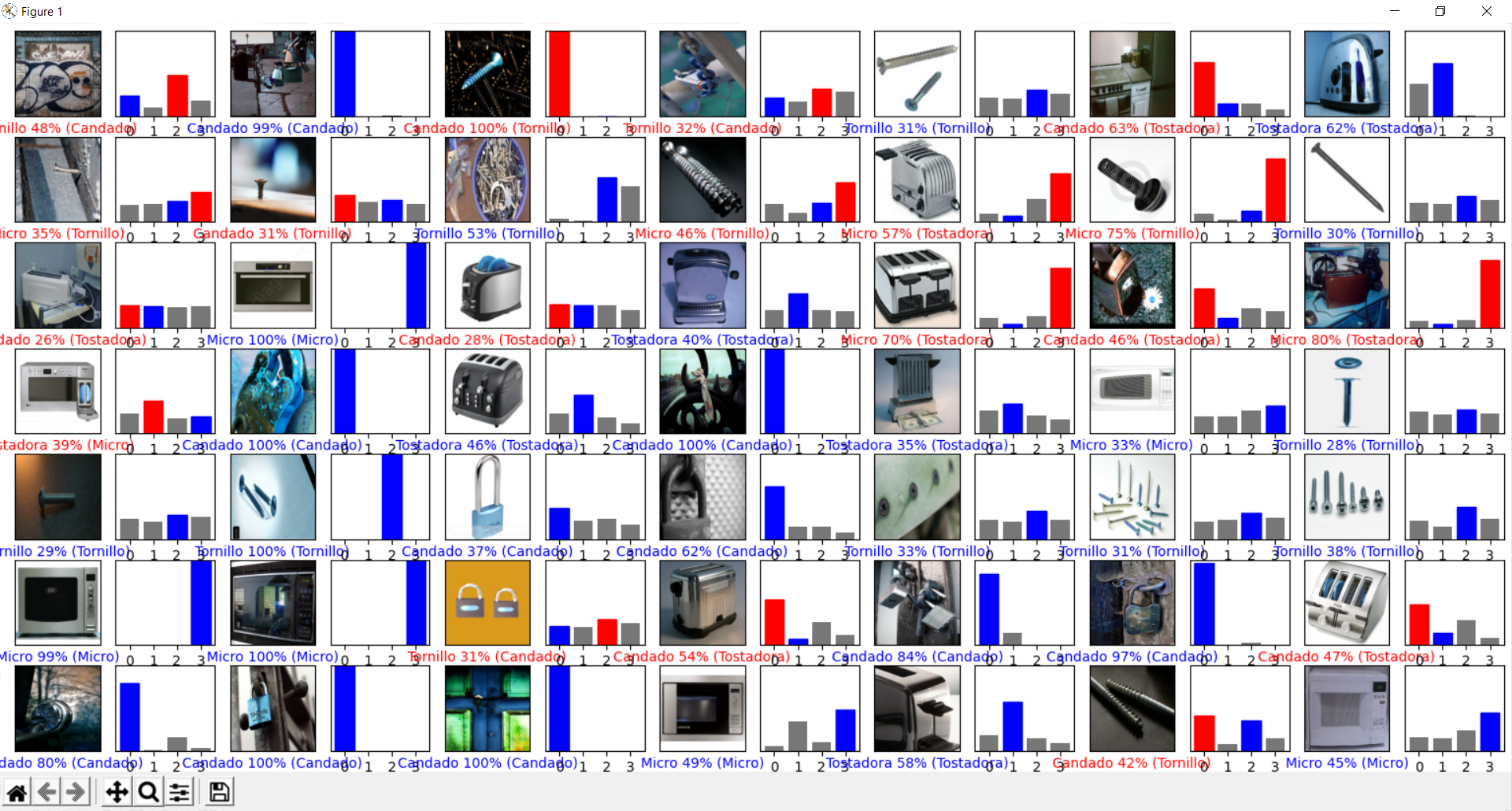 Identification and Classification Scrap Materials and Hazard | Devpost