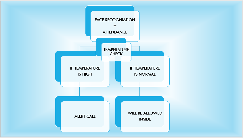 Automatic temperature scan (ATS) | Devpost