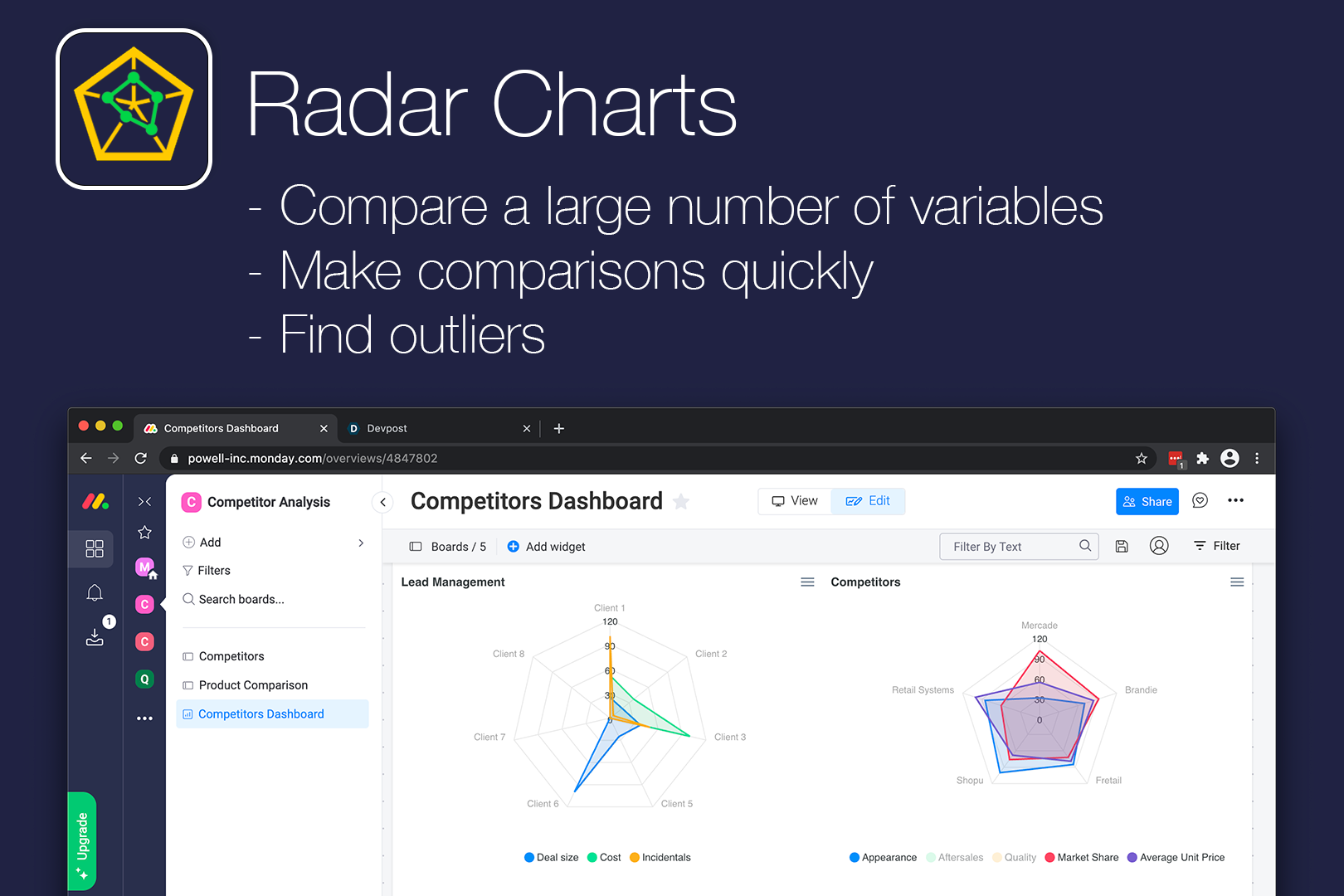 Radar Charts | Devpost