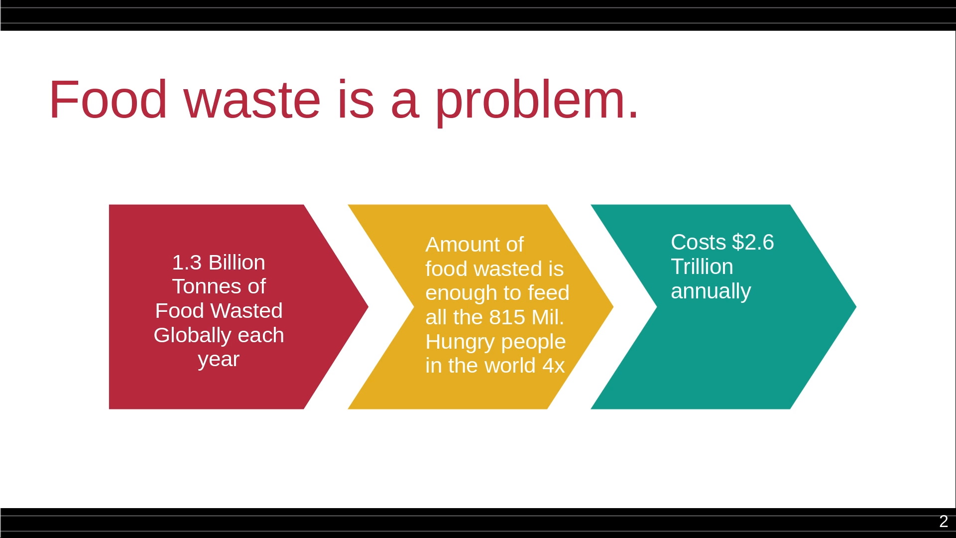 Hungry Turkey | Devpost