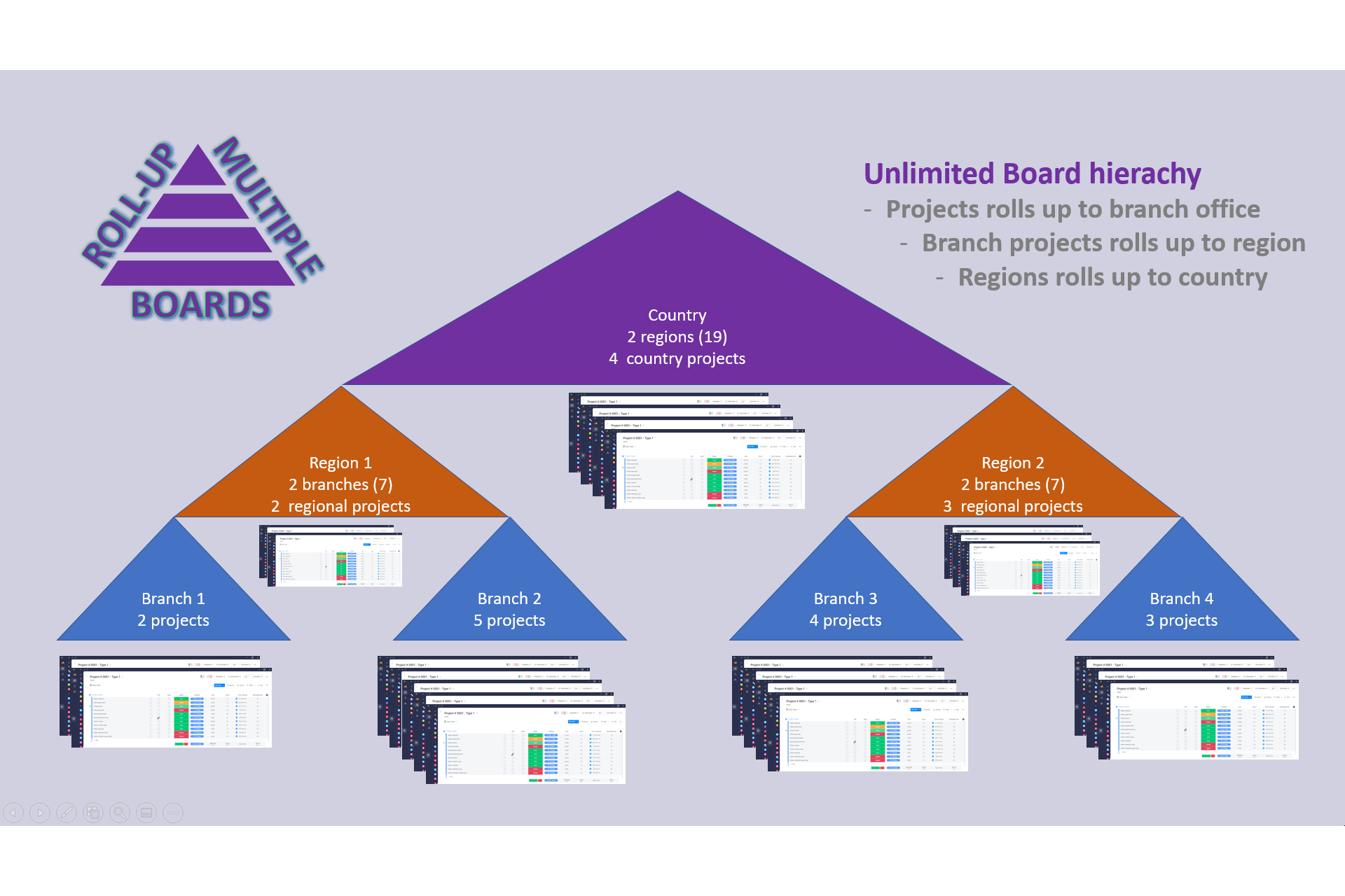 Rollup Multiple Boards | Devpost