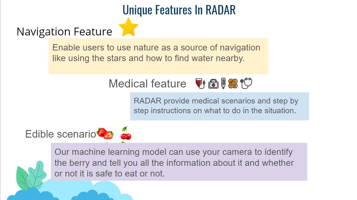 RADAR | Devpost