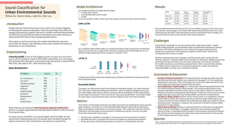 Sound Classification for Hazardous Environmental Sound | Devpost