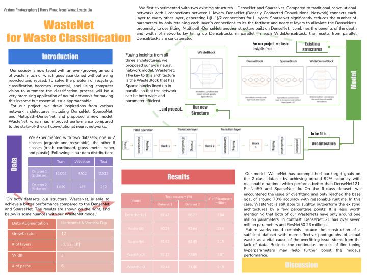 WasteNet for Waste Classification | Devpost