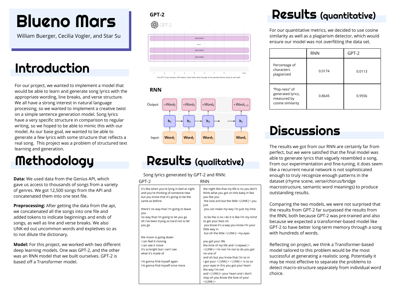 Blueno Mars | Devpost