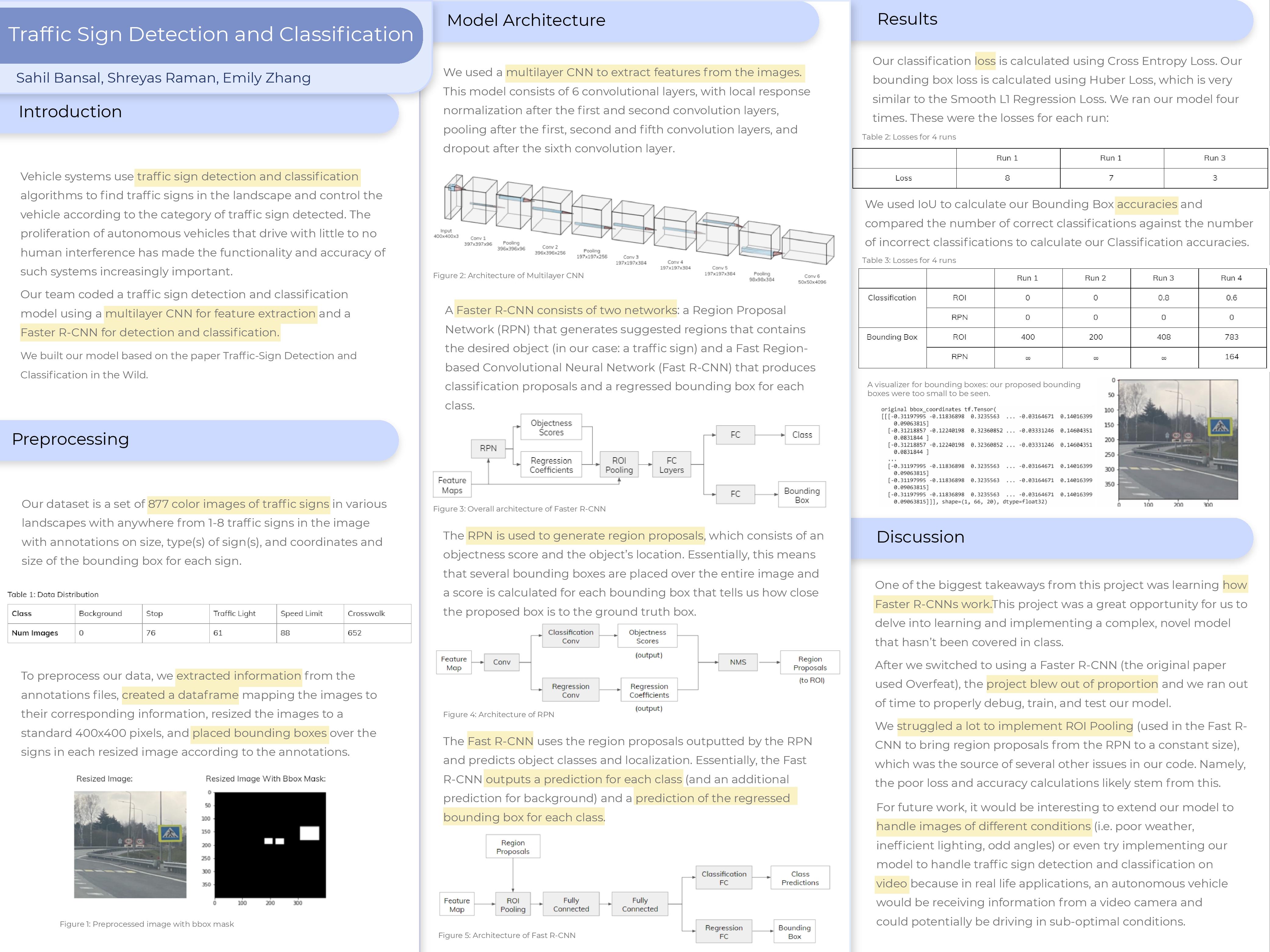 Traffic Sign Classification And Detection Devpost