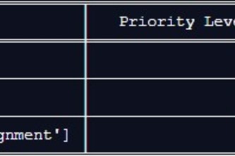 Priority Calculator | Devpost